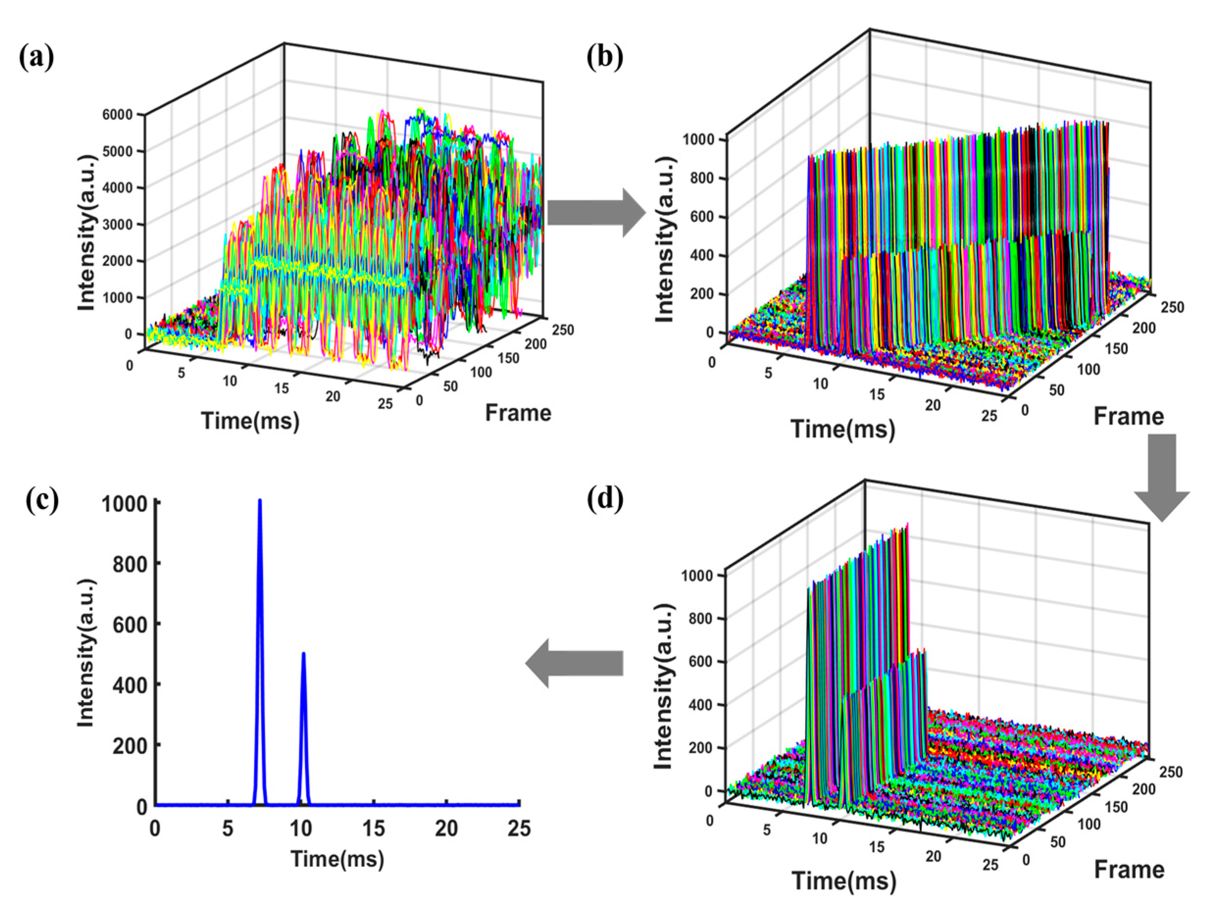Hadamard Transform Ion Mobility Spectrometry Based on Matrix Encoding Modulation