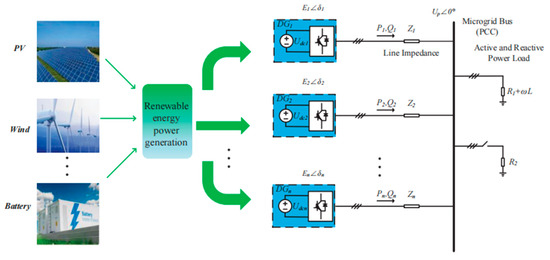 Accurate Active and Reactive Power Sharing Based on a Modified Droop Control Method for Islanded ...