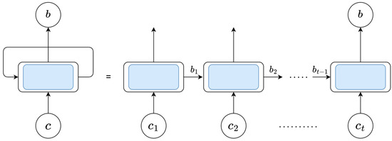 Wireless Channel Prediction of GRU Based on Experience Replay and Snake ...