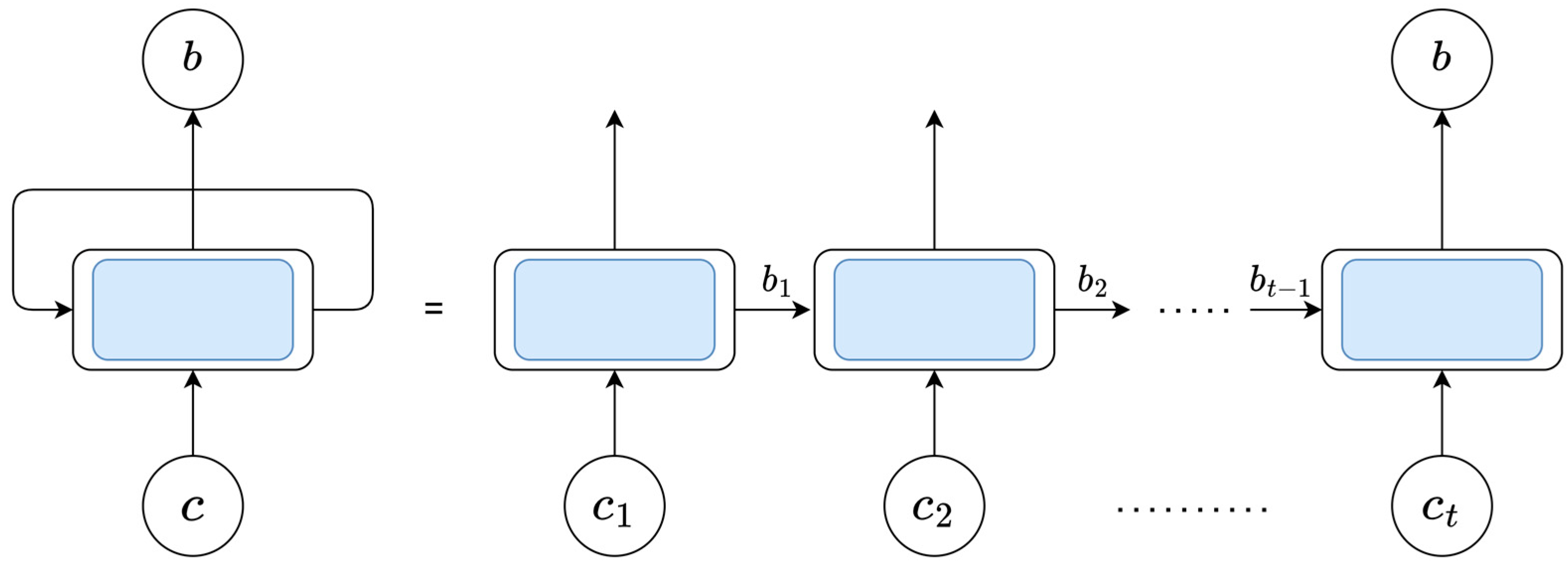 Wireless Channel Prediction of GRU Based on Experience Replay and Snake ...