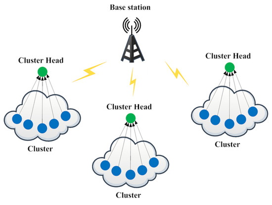 A Cluster-Based Energy-Efficient Secure Optimal Path-Routing Protocol for Wireless Body-Area ...