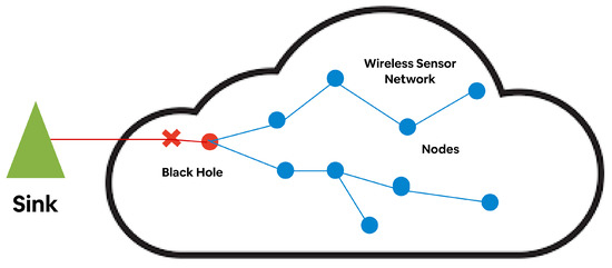A Cluster-Based Energy-Efficient Secure Optimal Path-Routing Protocol for Wireless Body-Area ...
