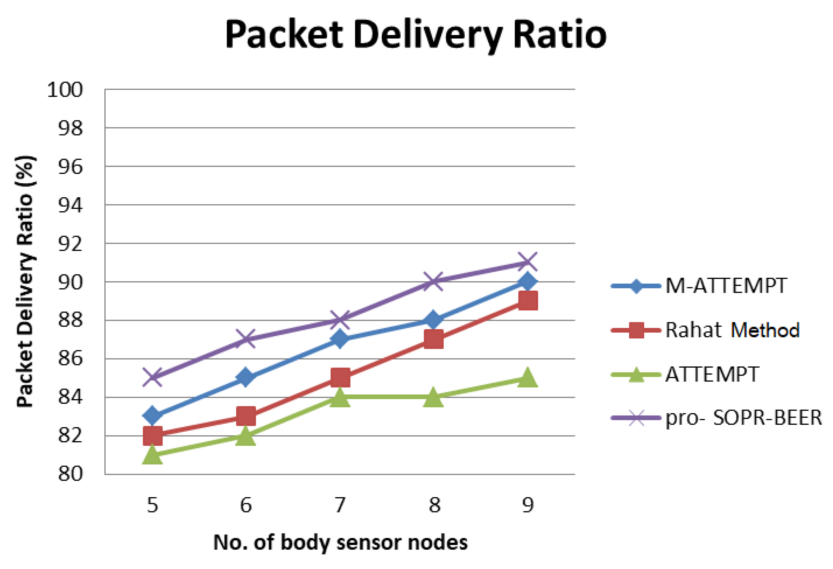 A Cluster-Based Energy-Efficient Secure Optimal Path-Routing Protocol for Wireless Body-Area ...