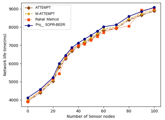 A Cluster-Based Energy-Efficient Secure Optimal Path-Routing Protocol for Wireless Body-Area ...
