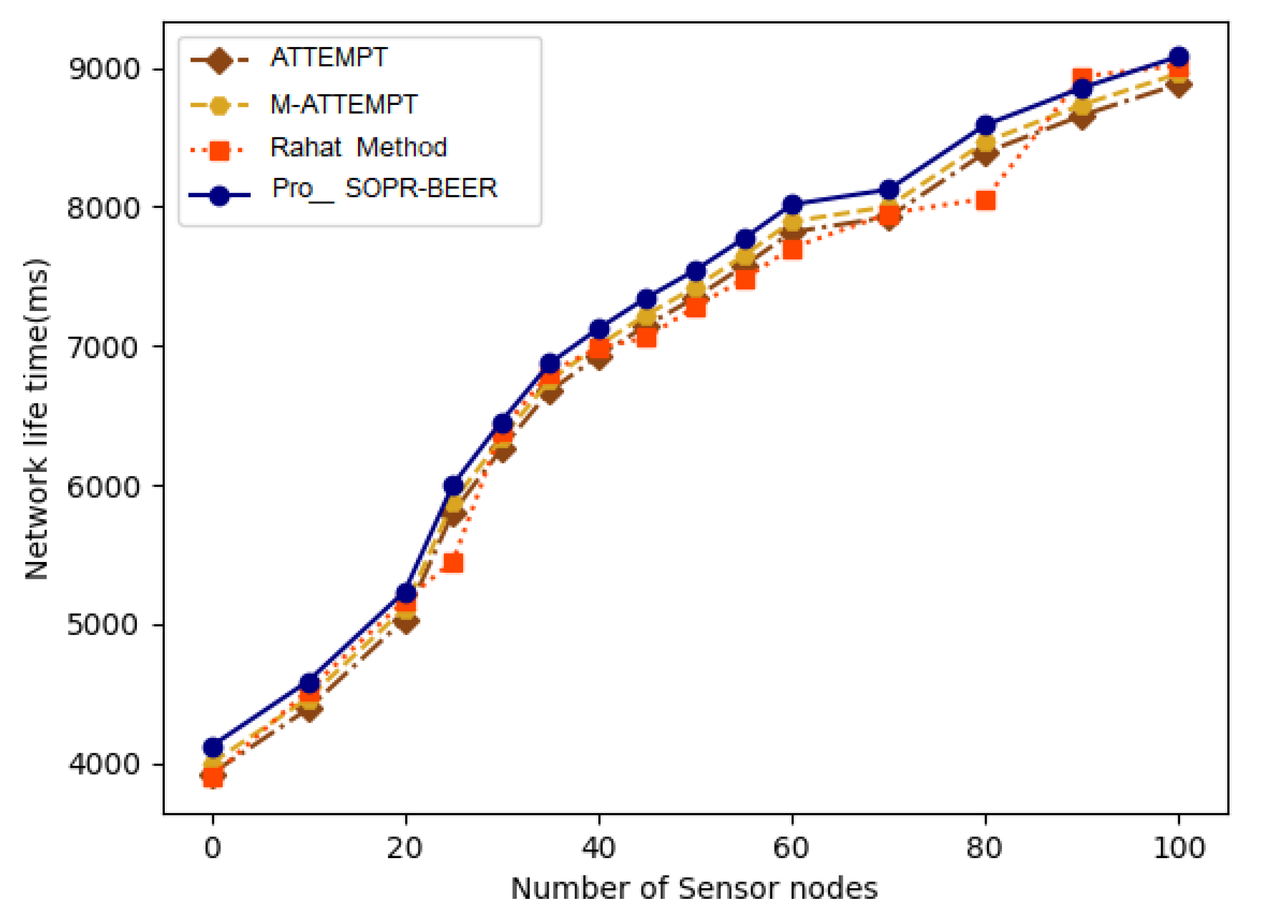 A Cluster-Based Energy-Efficient Secure Optimal Path-Routing Protocol for Wireless Body-Area ...