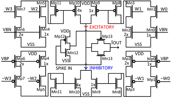Sensors | Free Full-Text | A Compact and Low-Power SoC Design for ...
