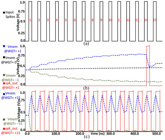 Sensors | Free Full-Text | A Compact and Low-Power SoC Design for ...