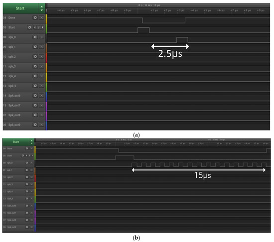 Sensors | Free Full-Text | A Compact and Low-Power SoC Design for ...
