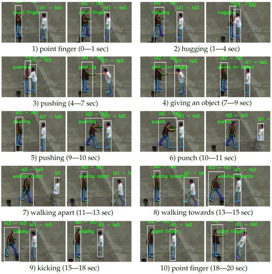 Human Interaction Classification in Sliding Video Windows Using ...