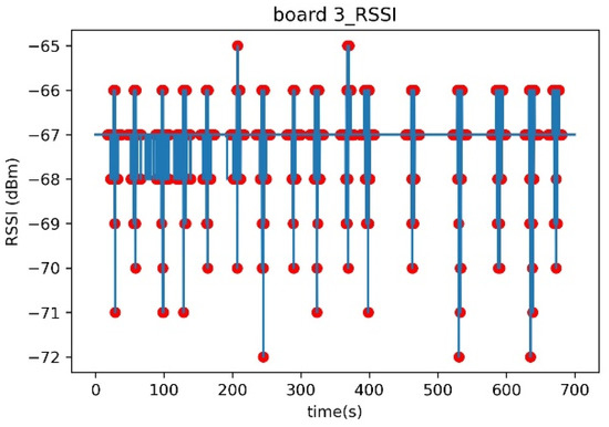 Sensors | Free Full-Text | Indoor Human Detection from a Building’s ...