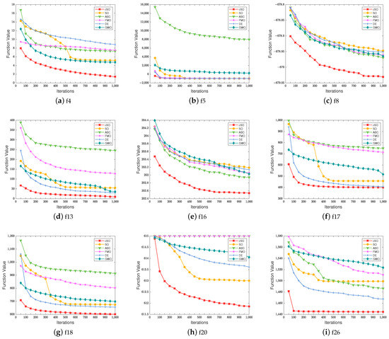 A Compact Snake Optimization Algorithm in the Application of WKNN ...