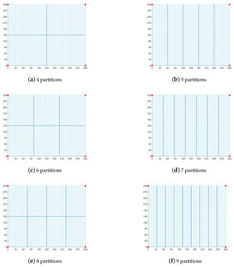 A Compact Snake Optimization Algorithm in the Application of WKNN Fingerprint Localization