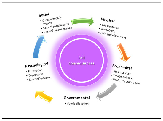 Synergistic Integration of Skeletal Kinematic Features for Vision-Based ...