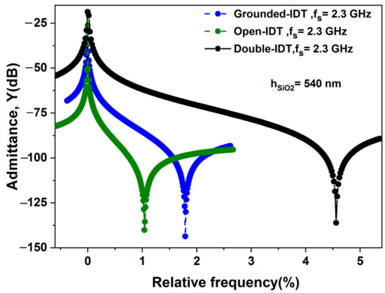 Contribution of Ribbon-Structured SiO2 Films to AlN-Based and AlN ...