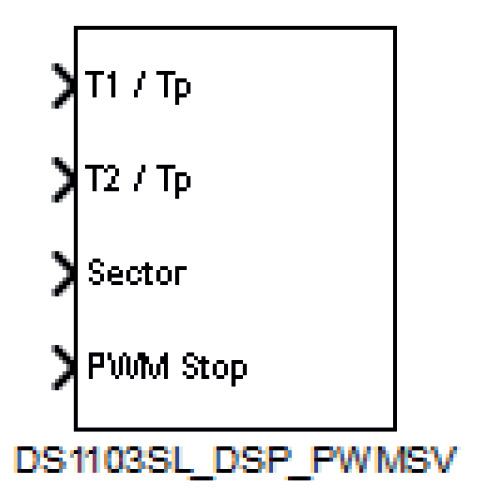 A Detailed dSPACE-Based Implementation of Modulated Model Predictive ...