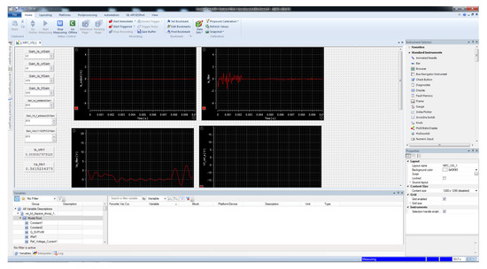 Sensors | Free Full-Text | A Detailed dSPACE-Based Implementation of ...