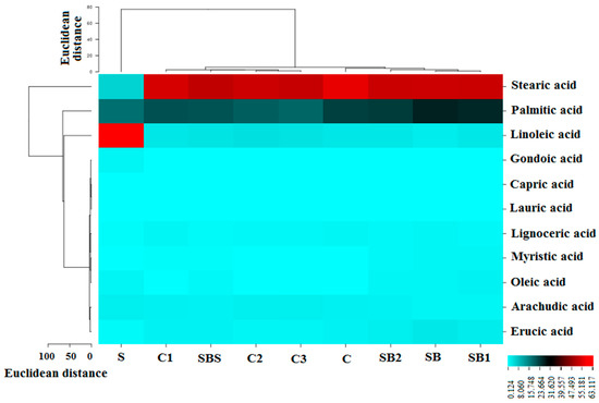 Aromatic Fingerprints: VOC Analysis with E-Nose and GC-MS for Rapid ...