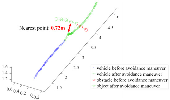 Vision-Based In-Flight Collision Avoidance Control Based on Background ...