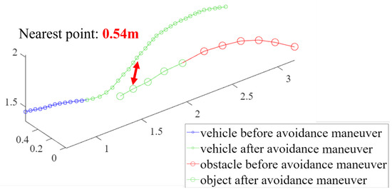 Vision-Based In-Flight Collision Avoidance Control Based on Background ...