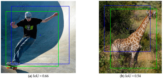 Sensors | Free Full-Text | The Lightweight Anchor Dynamic Assignment Algorithm for Object Detection