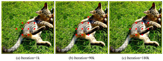 Sensors | Free Full-Text | The Lightweight Anchor Dynamic Assignment Algorithm for Object Detection