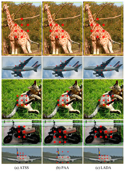 Sensors | Free Full-Text | The Lightweight Anchor Dynamic Assignment Algorithm for Object Detection