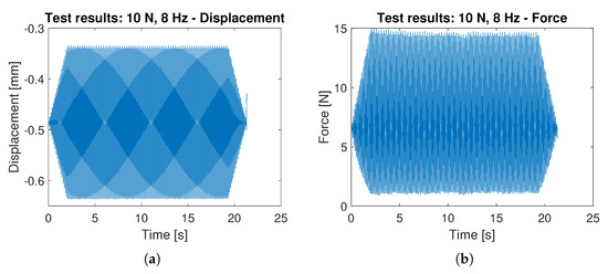 Frustrated Total Internal Reflection Measurement System for Pilot ...