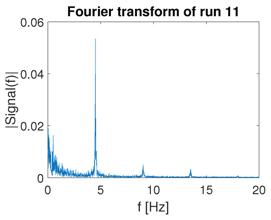 Frustrated Total Internal Reflection Measurement System for Pilot ...