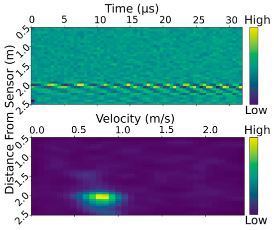 Sensors | Free Full-Text | A Low-Cost Radar-Based IoT Sensor for ...