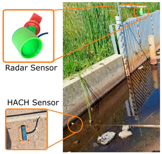 Sensors | Free Full-Text | A Low-Cost Radar-Based IoT Sensor for ...