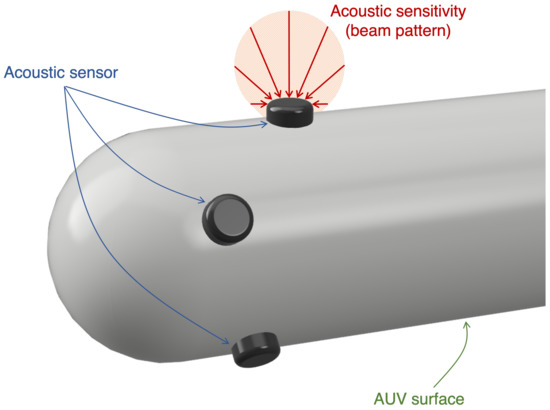 Sensor Placement in an Irregular 3D Surface for Improving Localization ...