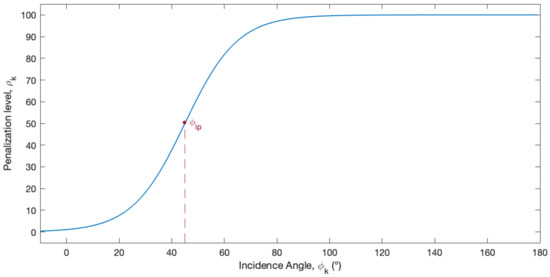 Sensor Placement in an Irregular 3D Surface for Improving Localization ...