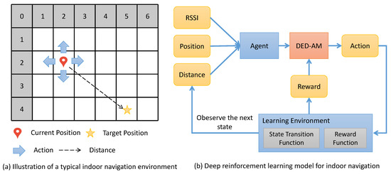 Wi-Fi-Based Indoor Localization and Navigation: A Robot-Aided Hybrid ...