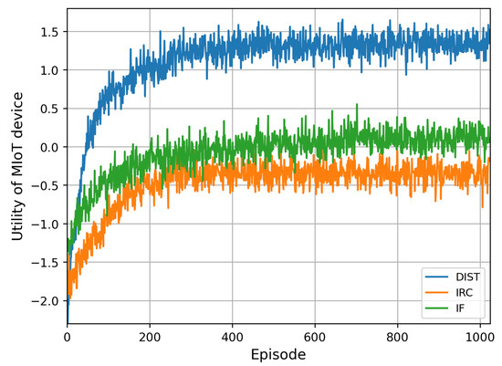 Learning-Based IRS-Assisted Secure Transmission for Mine IoTs