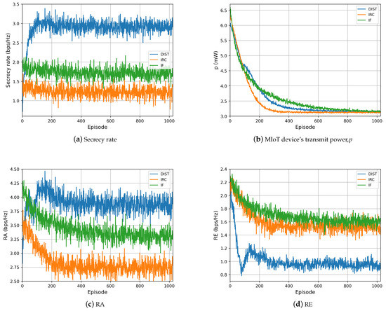 Learning-Based IRS-Assisted Secure Transmission for Mine IoTs