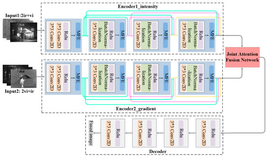 Sensors | Free Full-Text | MJ-GAN: Generative Adversarial Network with Multi-Grained Feature ...