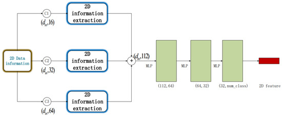 MInet: A Novel Network Model for Point Cloud Processing by Integrating ...