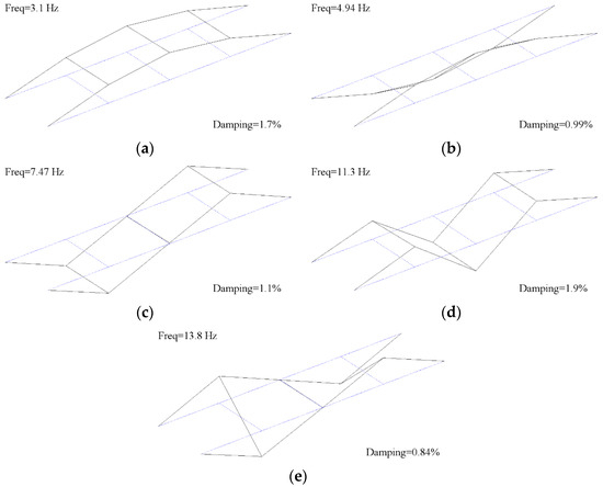 Minimal Information Data-Modelling (MID) and an Easily Implementable Low-Cost SHM System for Use ...