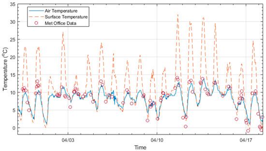 Minimal Information Data-Modelling (MID) and an Easily Implementable Low-Cost SHM System for Use ...