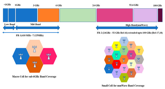 Sensors | Free Full-Text | Advances in MIMO Antenna Design for 5G: A Comprehensive Review