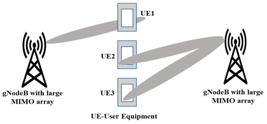 Advances in MIMO Antenna Design for 5G: A Comprehensive Review