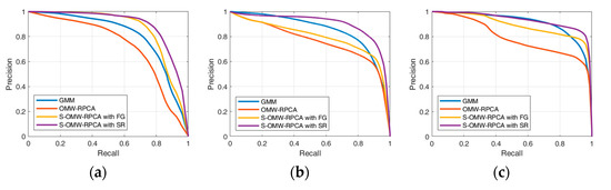 Saliency-Aided Online RPCA for Moving Target Detection in Infrared ...