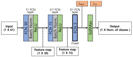 The Unknown Abnormal Condition Monitoring Method for Pumped-Storage Hydroelectricity