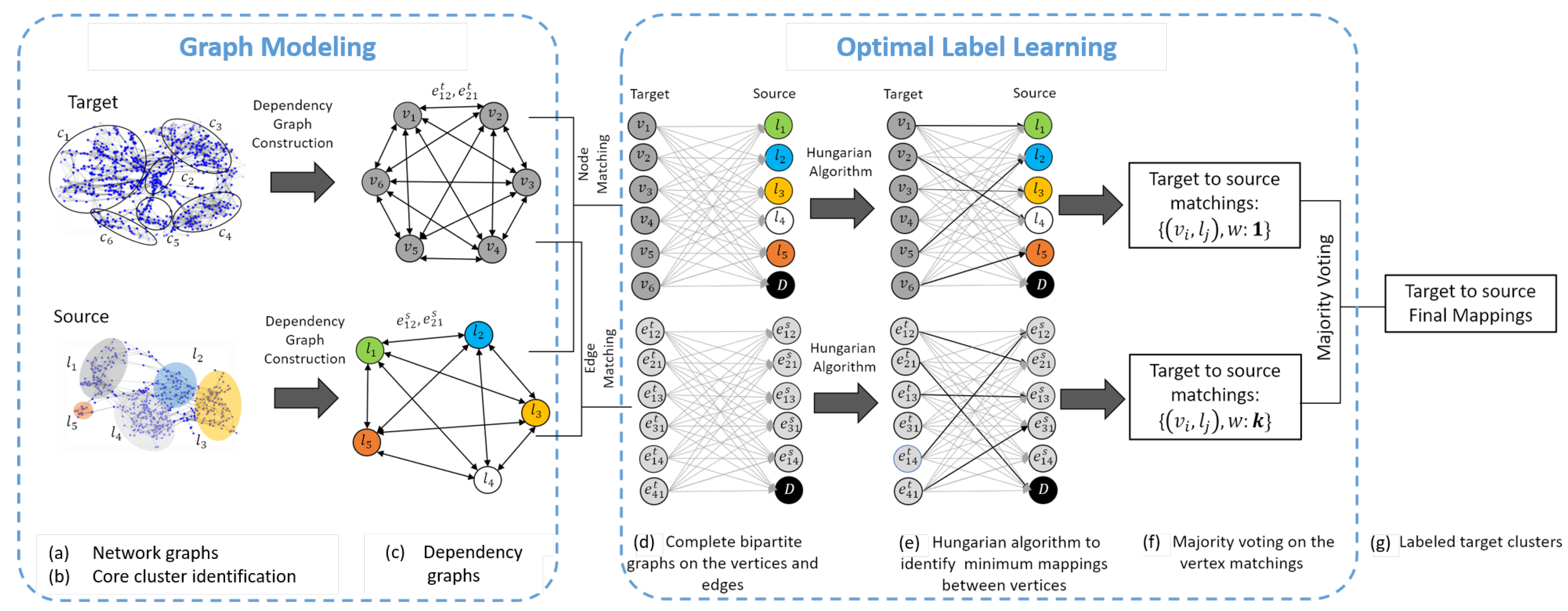 Model-Agnostic Structural Transfer Learning for Cross-Domain Autonomous ...