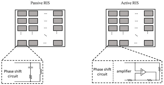 Performance of a Double RIS Communication System Aided by Partially ...