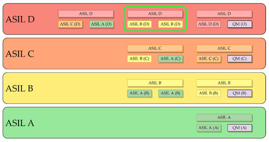 Sensors | Free Full-Text | Next-Generation Pedal: Integration of ...