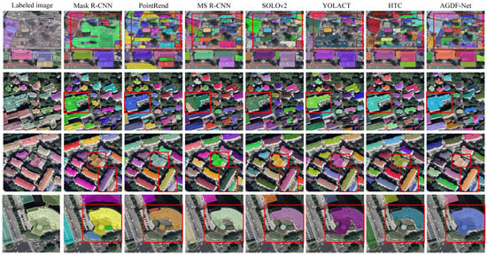 AGDF-Net: Attention-Gated and Direction-Field-Optimized Building Instance Extraction Network