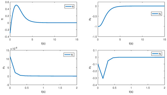 Adaptive Output Feedback Control for Nonholonomic Chained Systems with Integral Input State ...