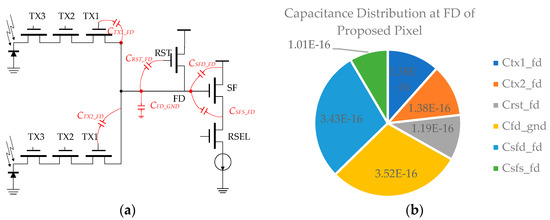 Design and Characterization of a Burst Mode 20 Mfps Low Noise CMOS Image Sensor
