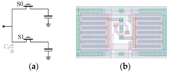 Design and Characterization of a Burst Mode 20 Mfps Low Noise CMOS Image Sensor